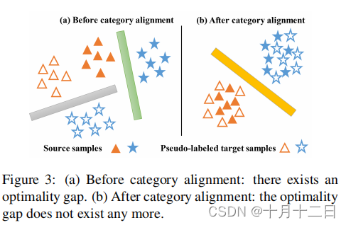 【论文笔记：Progressive Feature Alignment for Unsupervised Domain Adaptation 2019 CVPR】-CSDN博客
