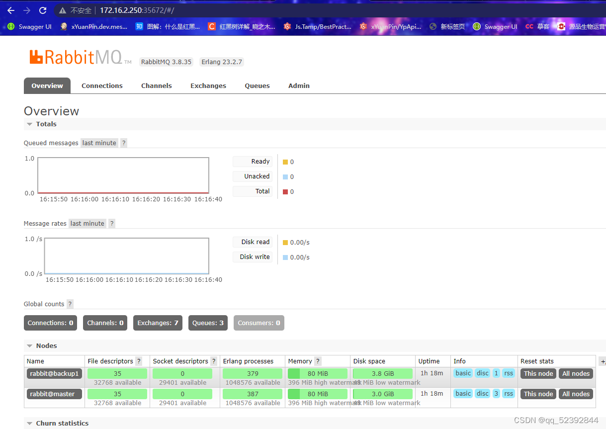 Linux系统，RabbitMQ+HAProxy+KeepAlived集群搭建_haproxy keepalived rabbitmq-CSDN博客