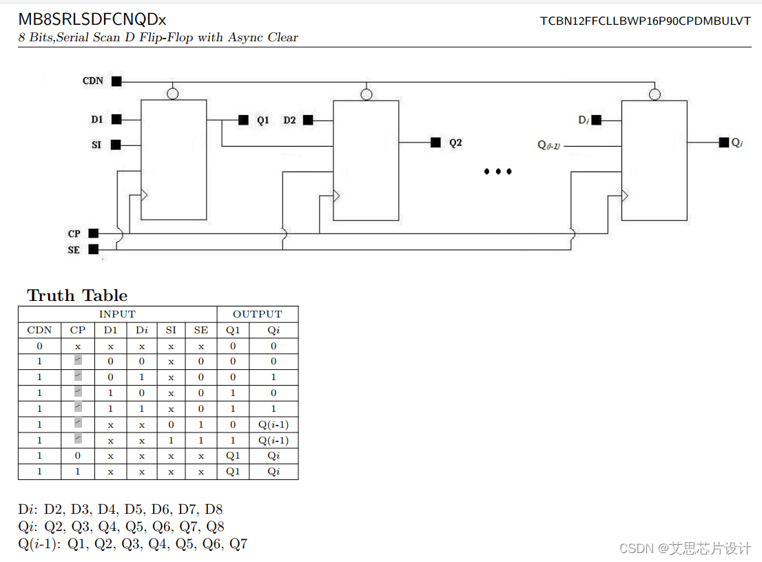 芯片设计里的Multi-Bit FF探究-CSDN博客
