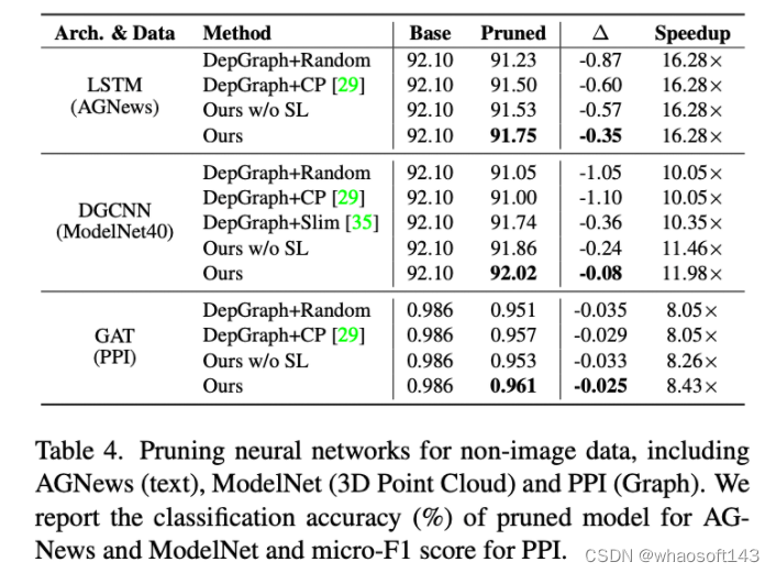 DepGraph_depgraph paper-CSDN博客