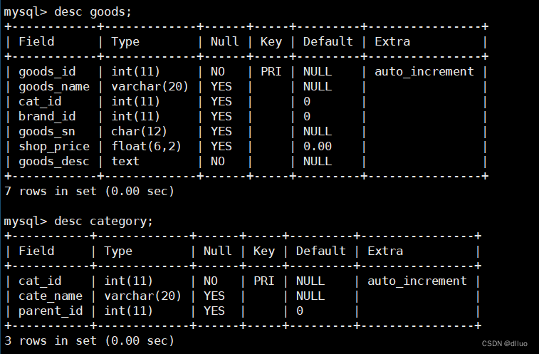 MySQL索引例题_建立商品表goods和栏目表category(要求:按如下表结构创建表)-CSDN博客