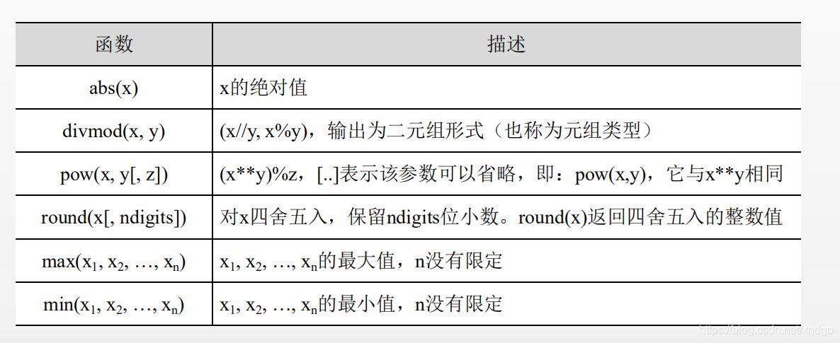Python对象类型及相关操作_python 对象类型-CSDN博客