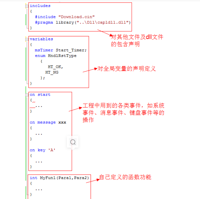 CANoe 之 CAPL编程_没有canoe硬件怎么运行capl脚本-CSDN博客
