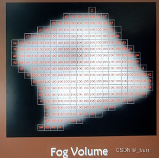Houdini中的体积--Volume、VDB、Fog、SDF的区别与联系_houdini vdb-CSDN博客