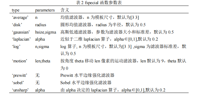 【数字图像处理】实验二 图像增强（MATLAB实现）_对一幅获取的数字图像,应用fspecial()、imfilter()、imnoise2()等函数对图-CSDN博客
