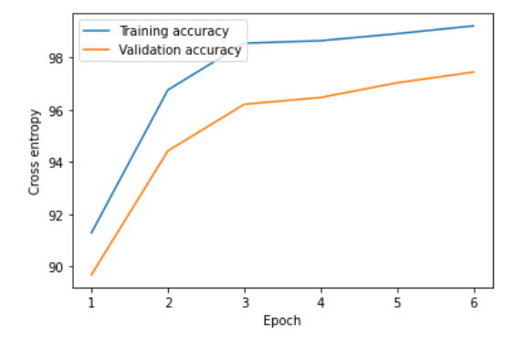 ResNet50识别Mnist数据集(Pytorch实战)_resnet50 mnist-CSDN博客