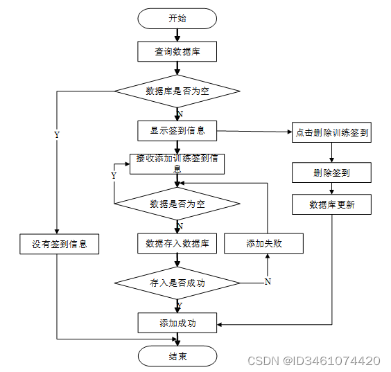 (附源码)springboot足球运动员训练计划管理系统的设计与实现 计算机毕设281444运动员训练系统源码 Csdn博客