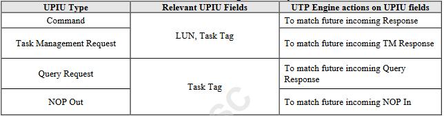 UFS Host Controller工作流程_dwc ufs host controller user guide-CSDN博客
