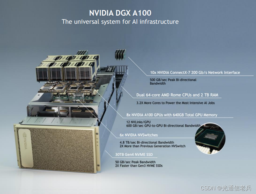 基于EDA+GPU服务器软硬件一体化的芯片设计行业解决方案_gpu需要eda-CSDN博客