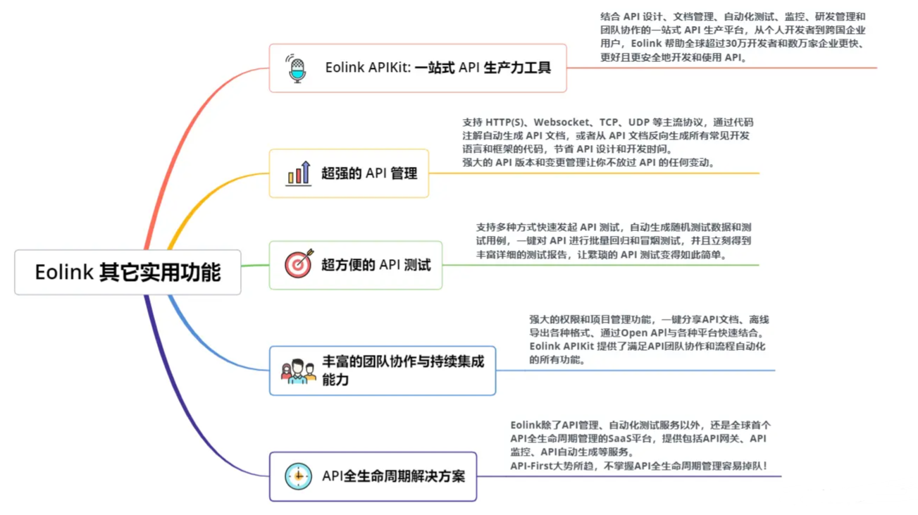 Eolink 让我“重新认识“了自动化测试..._eolink请求体引用当前时间-CSDN博客