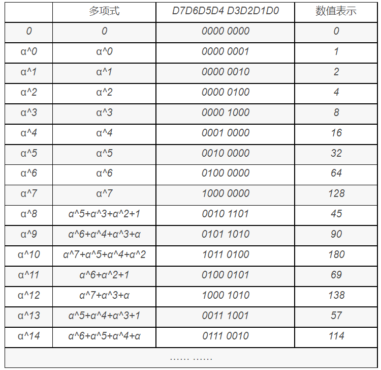 2021SC@SDUSC Zxing开源代码（八）Data Matrix二维码（一）_datamatrix二维码标准-CSDN博客