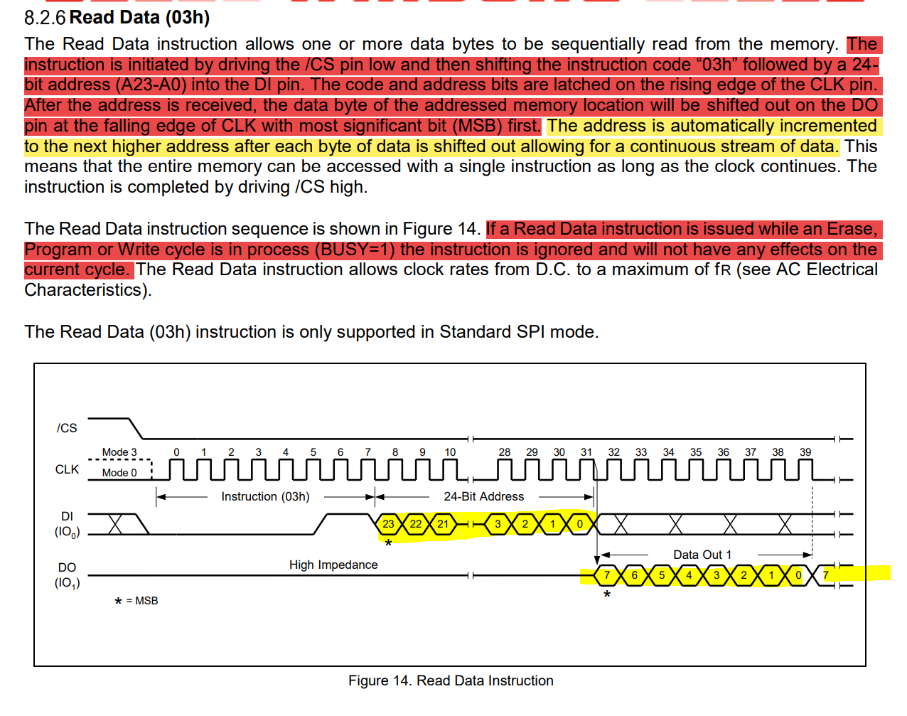 手把手系列--华邦W25Q64JV Flash操作指南-CSDN博客