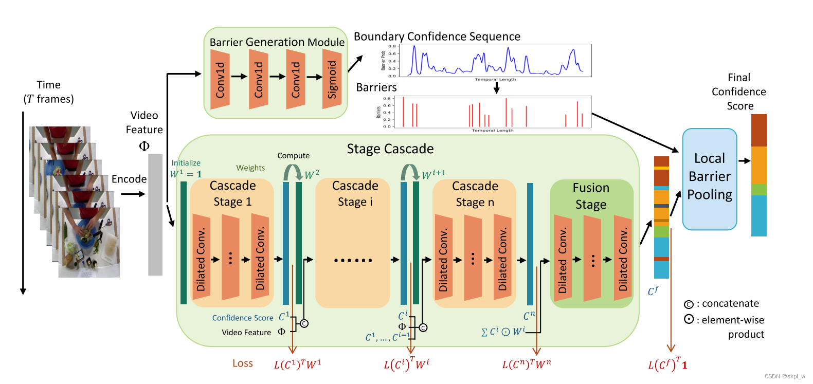 BCN(边界感知级联网络)代码调试_bcn csdn-CSDN博客