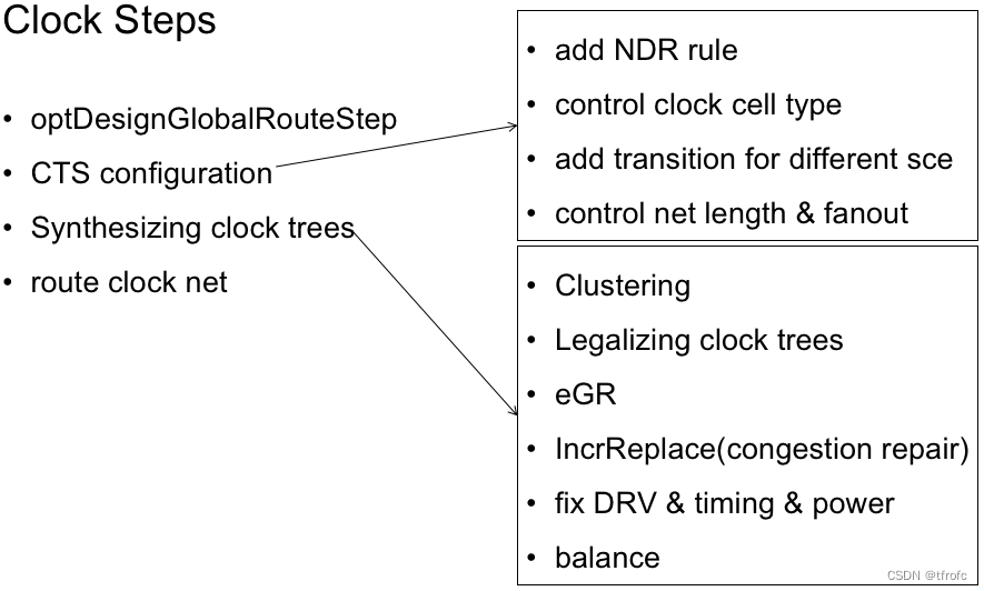 ic后端学习笔记-CTS_后端cts-CSDN博客