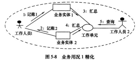 软件工程复习之rup_rup模型-CSDN博客