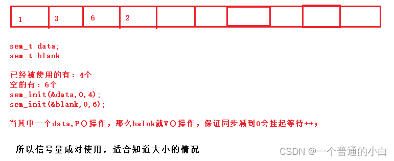 【linux 信号量】信号量使用环形队列实现生产消费模型信号量实现环形队列 Csdn博客 