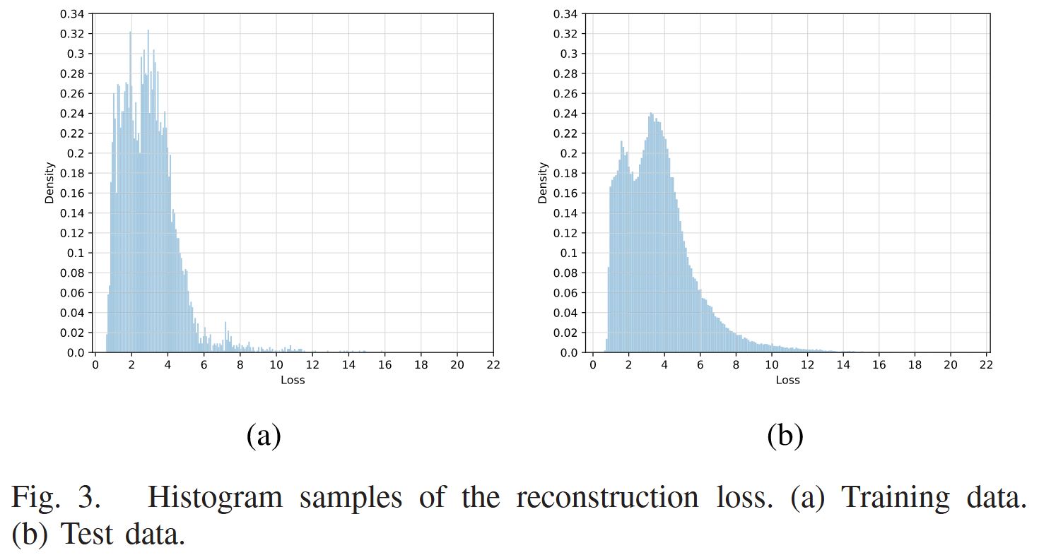 Few-Shot Hyperspectral Image Classification With Unknown Classes Using Multitask Deep Learning ...