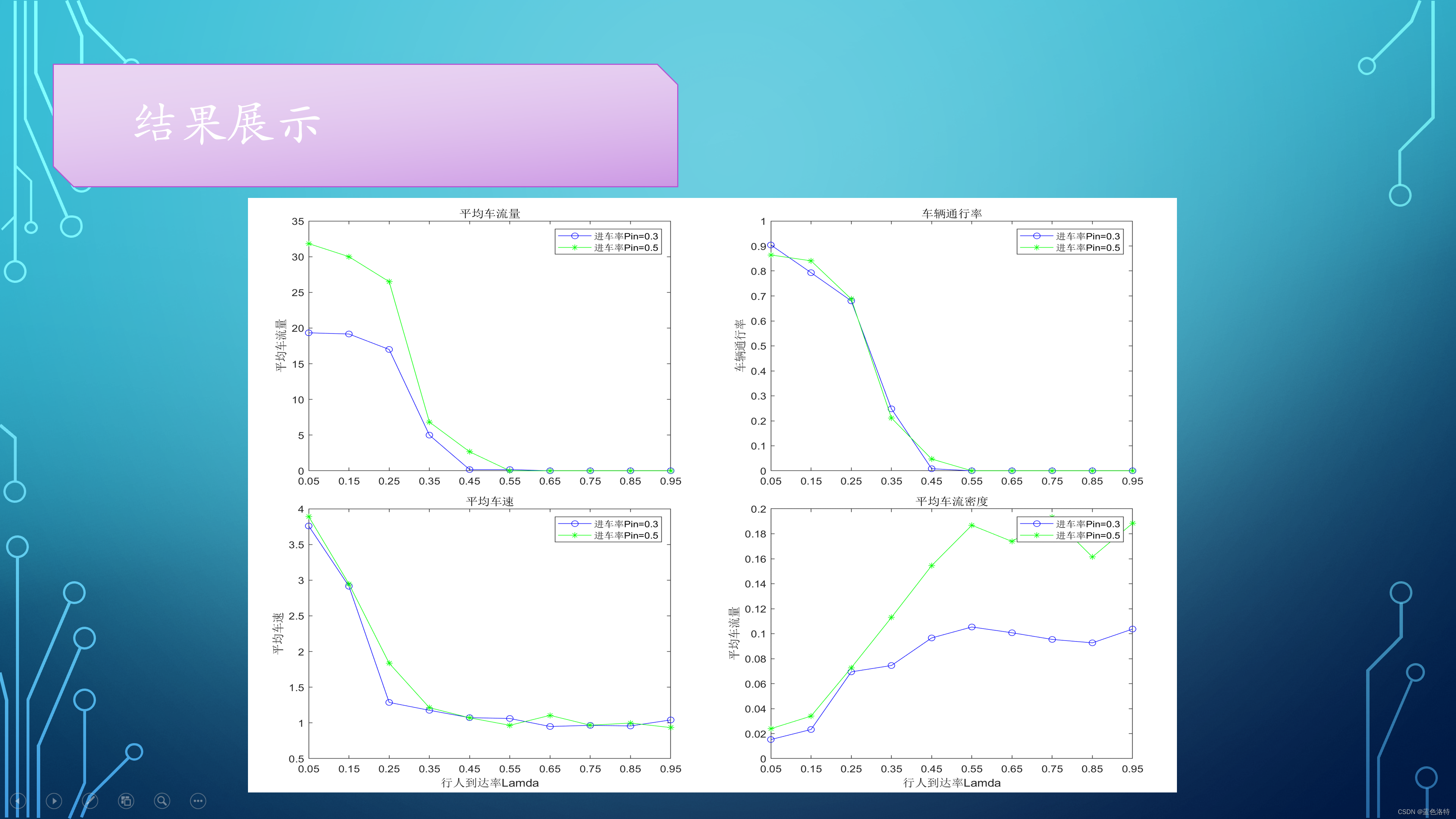 元胞自动机交通模型【matlab实现】元胞自动机交通流模型matlab Csdn博客
