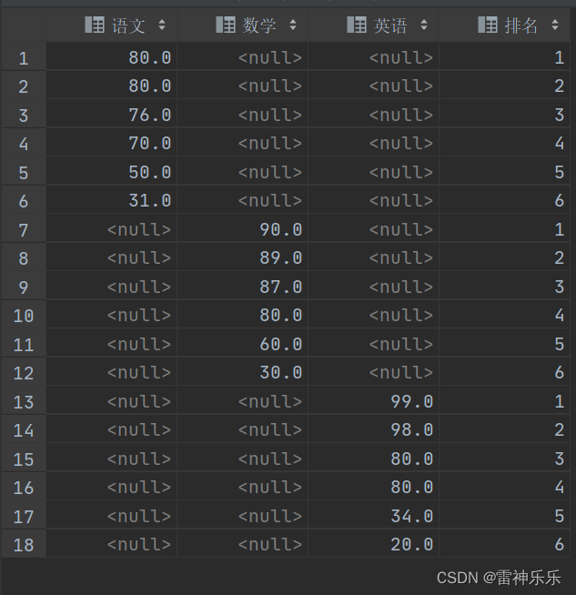 Mysql80使用case When和窗口函数排序时,对null值的处理mysql80 Case When Csdn博客