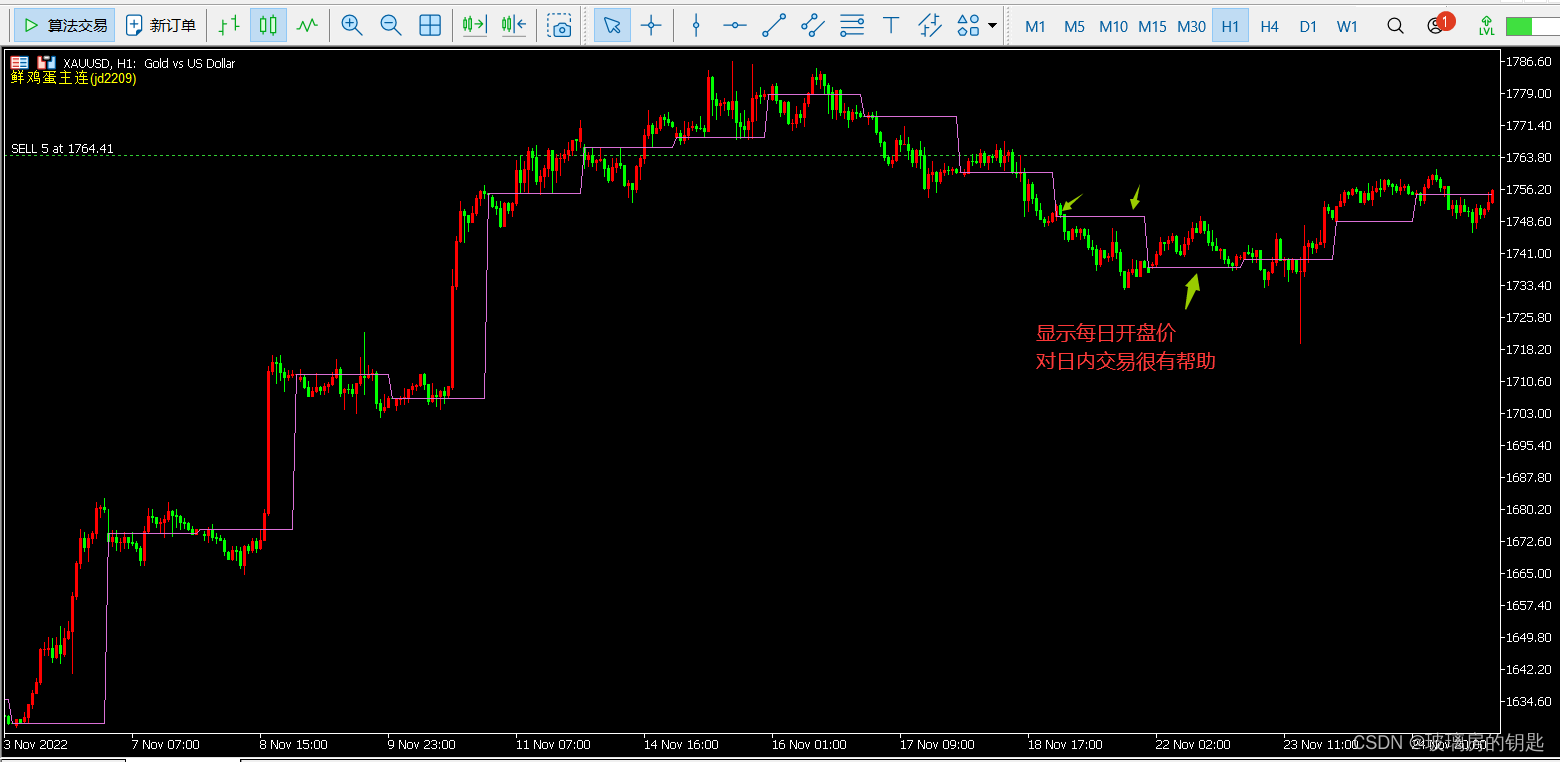MT5通过实例学编程，超级详细，痛点讲解，不怕你不会。学会自编不求人 （一）将每日开盘价做成指标显示，日内交易很有用（老手请绕路）_mt5例子-CSDN博客