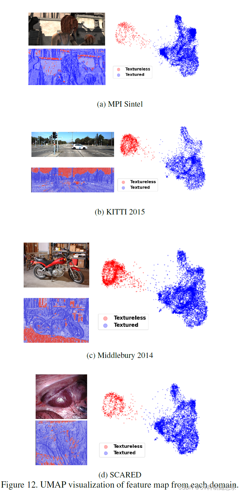 论文阅读《Revisiting Stereo Depth Estimation From a Sequence-to-Sequence Perspective with ...