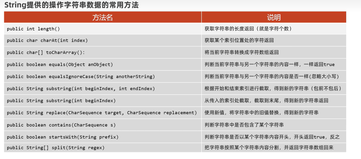 常用API-CSDN博客