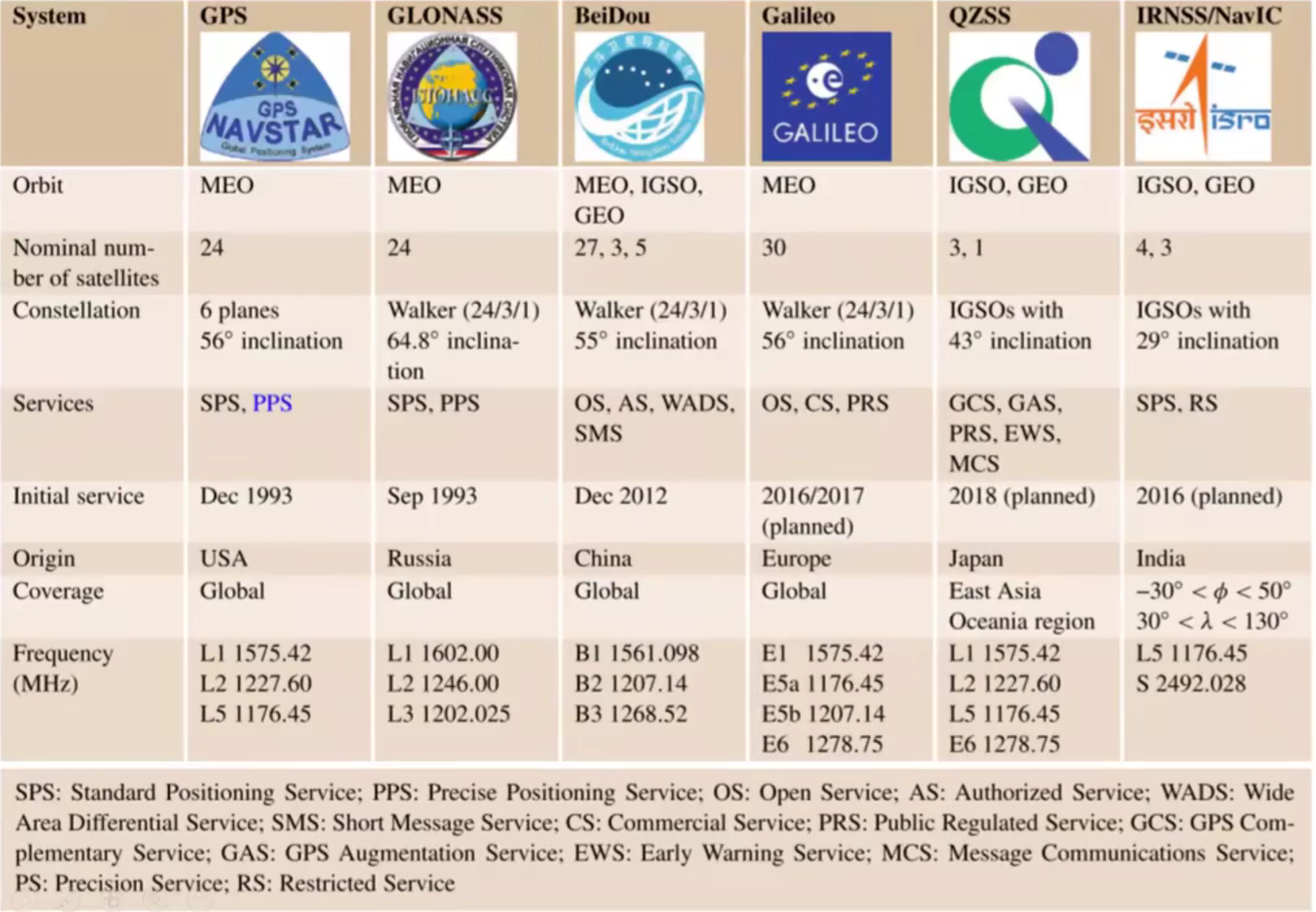GNSS定位原理（伪距）_gnss伪距单点定位的基本原理-CSDN博客