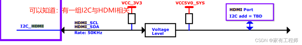 [RK3568 Android12] HDMI 输出_rk3568hdmi-CSDN博客