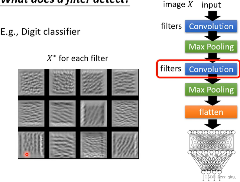 Lecture 9(Preparation)：机器学习模型的可解释性(Explainable ML)_deep learning 可解释性 explain-CSDN博客