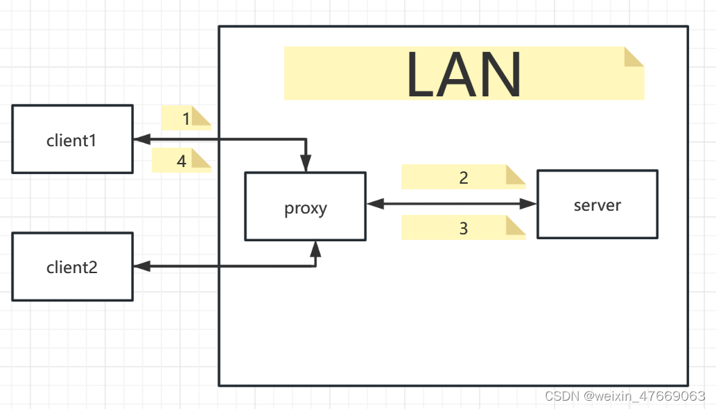 Linux防火墙之iptables详解linux Iptables Csdn博客 