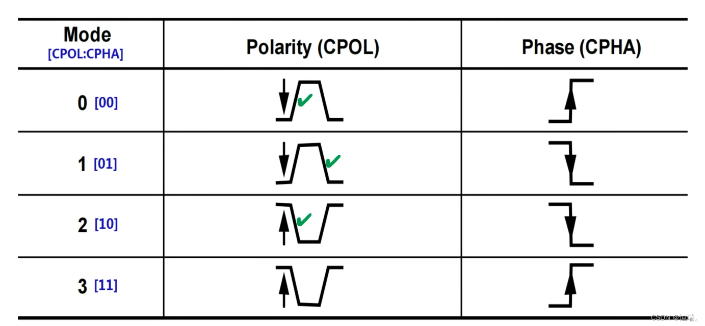 SPI总线_spi有两个cs-CSDN博客