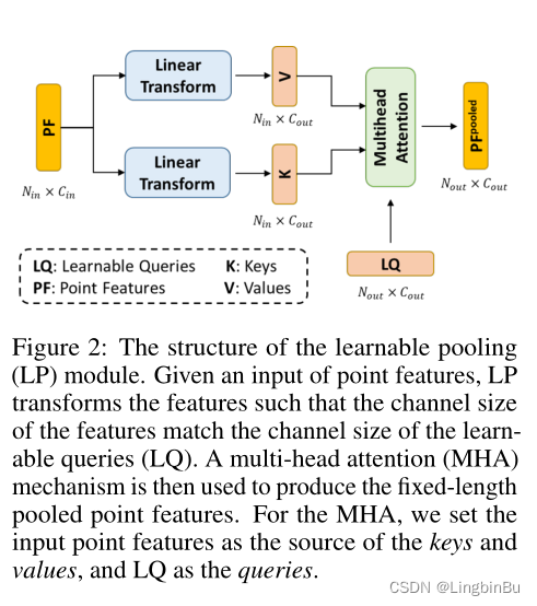 【点云处理之论文狂读前沿版9】—Advanced Feature Learning on Point Clouds using Multi-resolution Features and ...