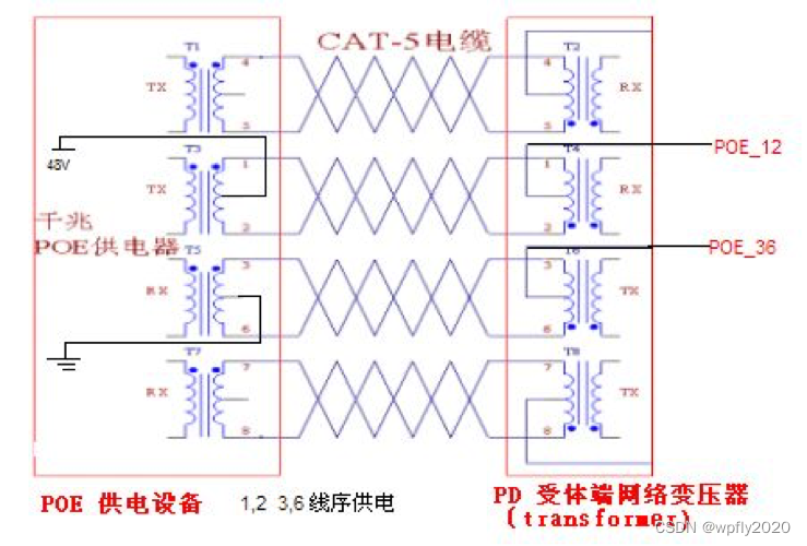 网口的标准POE供电_poe网口-CSDN博客