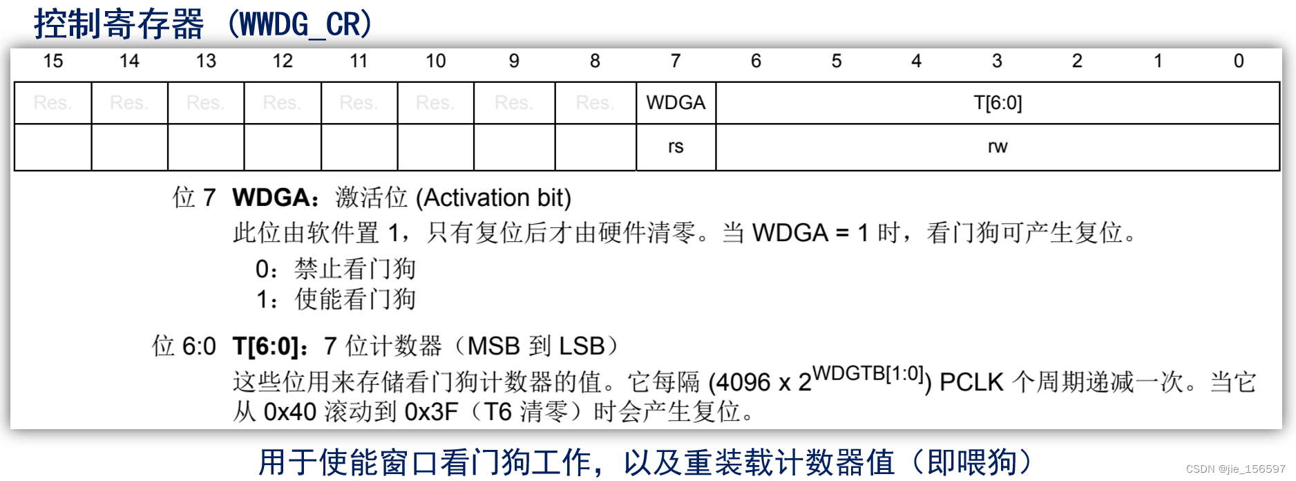 WWDG的学习-CSDN博客