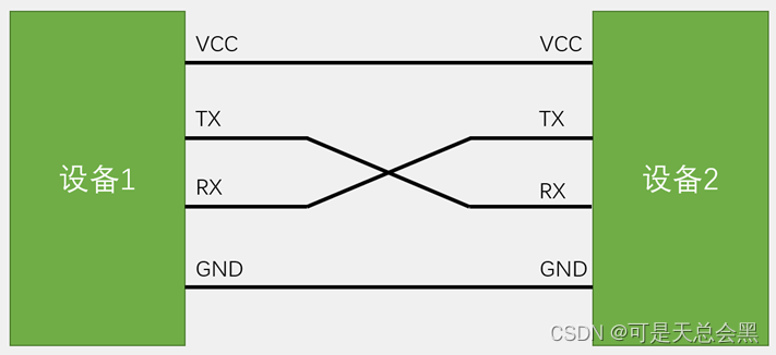 Stm32常用的通信协议stm32 通信协议 Csdn博客 6364