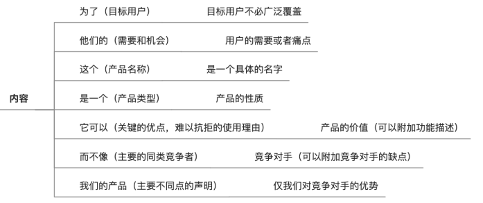 电梯演讲-CSDN博客
