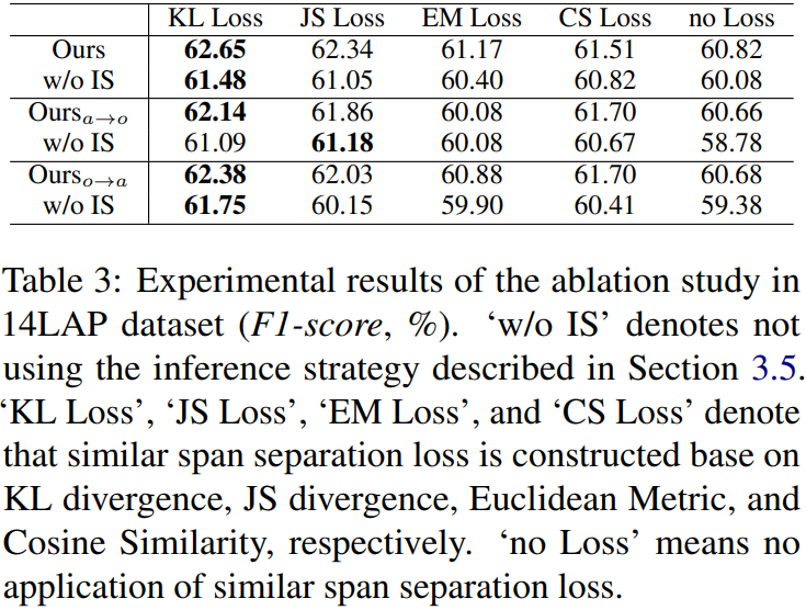 【论文阅读笔记 Emnlp2022】a Span Level Bidirectional Network For Aspect