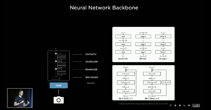 深度理解特斯拉自动驾驶解决方案 1：HydraNet_hydranets-CSDN博客