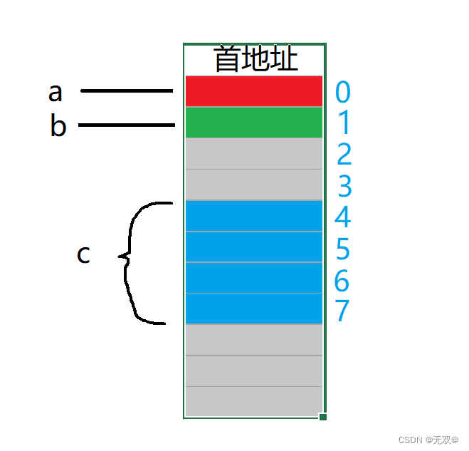 详解自定义数据类型-CSDN博客