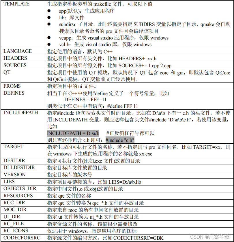 qt的重要文件简介pro、moc、pri、prf_pro文件-CSDN博客