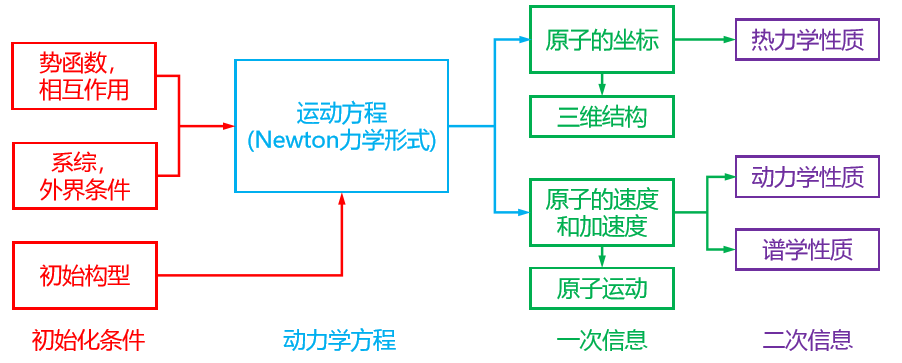 LAMMPS实例教程—In文件详解_lammps gcmc-CSDN博客