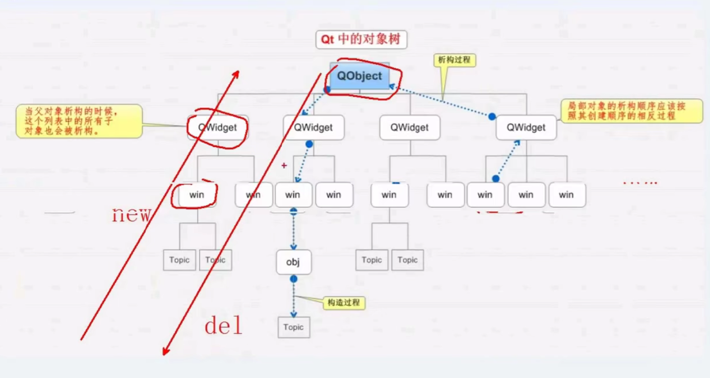 Qt学习 第28节：QT对象树_qt树算法-CSDN博客