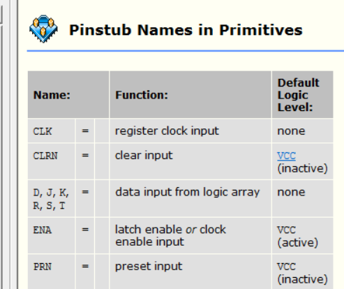 quartus ii中的dff元件（D触发器）prn引脚的含义_d触发器prn端的作用-CSDN博客
