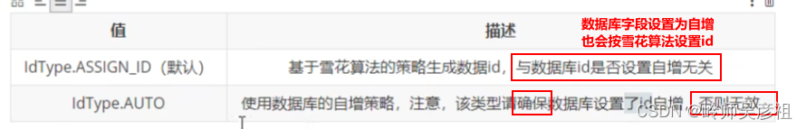 Mybatisplusmybatisplus指定字段名 Csdn博客 4671