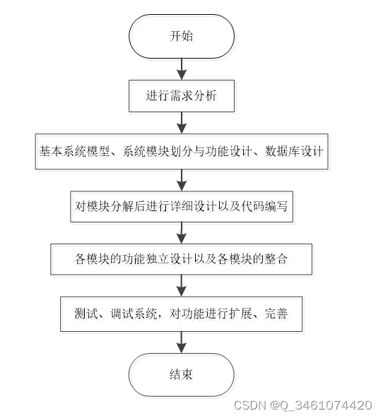 （附源码）基于ssm的课程思政资源众包系统的设计与实现 毕业设计 020838ssm高校思政课程案例库系统 Csdn博客