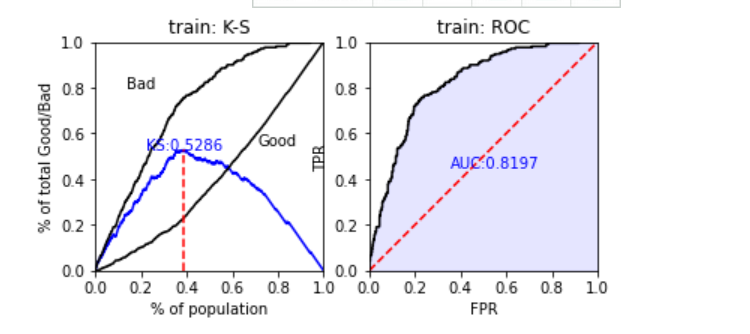 评分卡建模工具scorecardpy全解读_scorecardpy woebin的参数-CSDN博客
