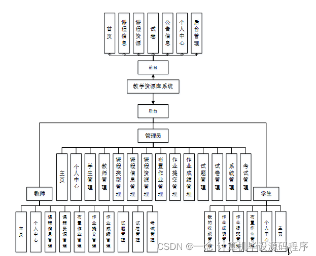 Java Jsp龙陵县第一中学教学资源库系统i8414 独有源码 如何找到适合自己的毕业设计的指南 Csdn博客