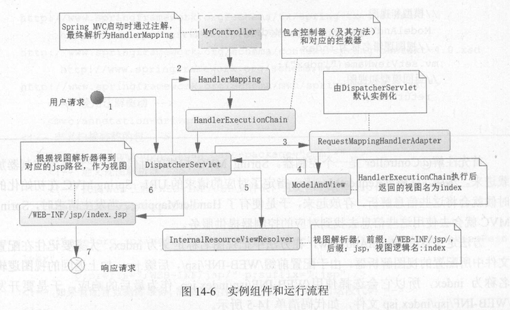 Servlet、tomcat、 Springmvc 之间的关系 Tomcat、servlet、springmvc Csdn博客