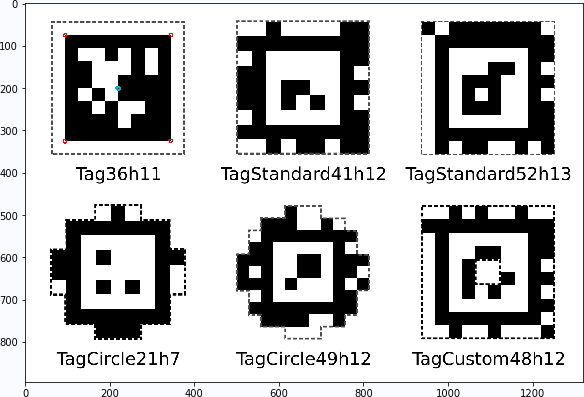 基于Python下的Apriltag检测_apriltag python-CSDN博客