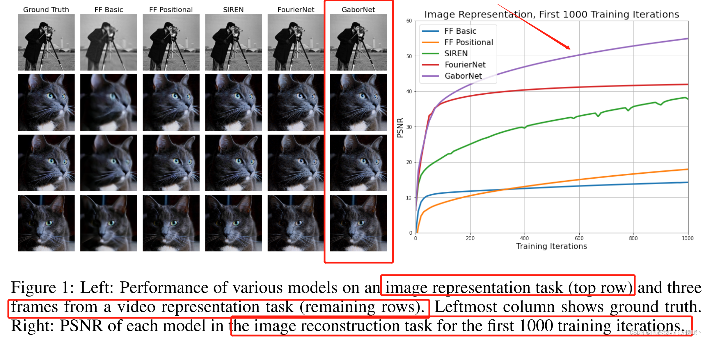 论文阅读：（ICLR 2021） MULTIPLICATIVE FILTER NETWORKS_multiplicative filters-CSDN博客